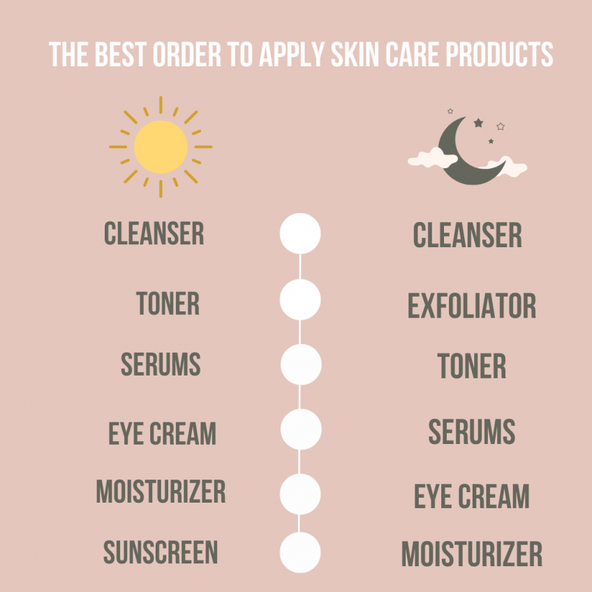 Our Guide to the Perfect Morning Face Routine Order